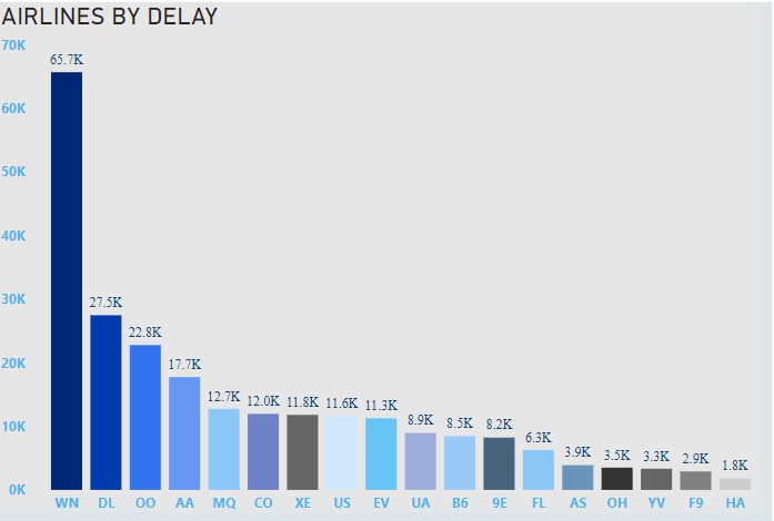 GitHub - Taiwo-Victoria/30-DAYS-OF-LEARNING-FINAL-PROJECT1: Uses Microsoft Power BI to analyze ...