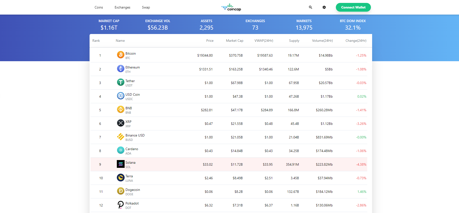 GitHub - dewa-himanshu24/CoinCap.io: Working CoinCap.io landing page