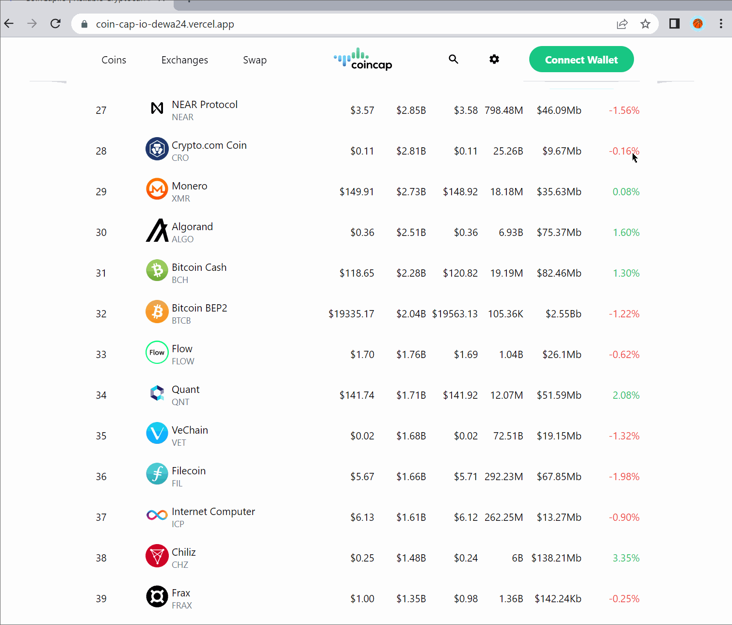 GitHub - dewa-himanshu24/CoinCap.io: Working CoinCap.io landing page