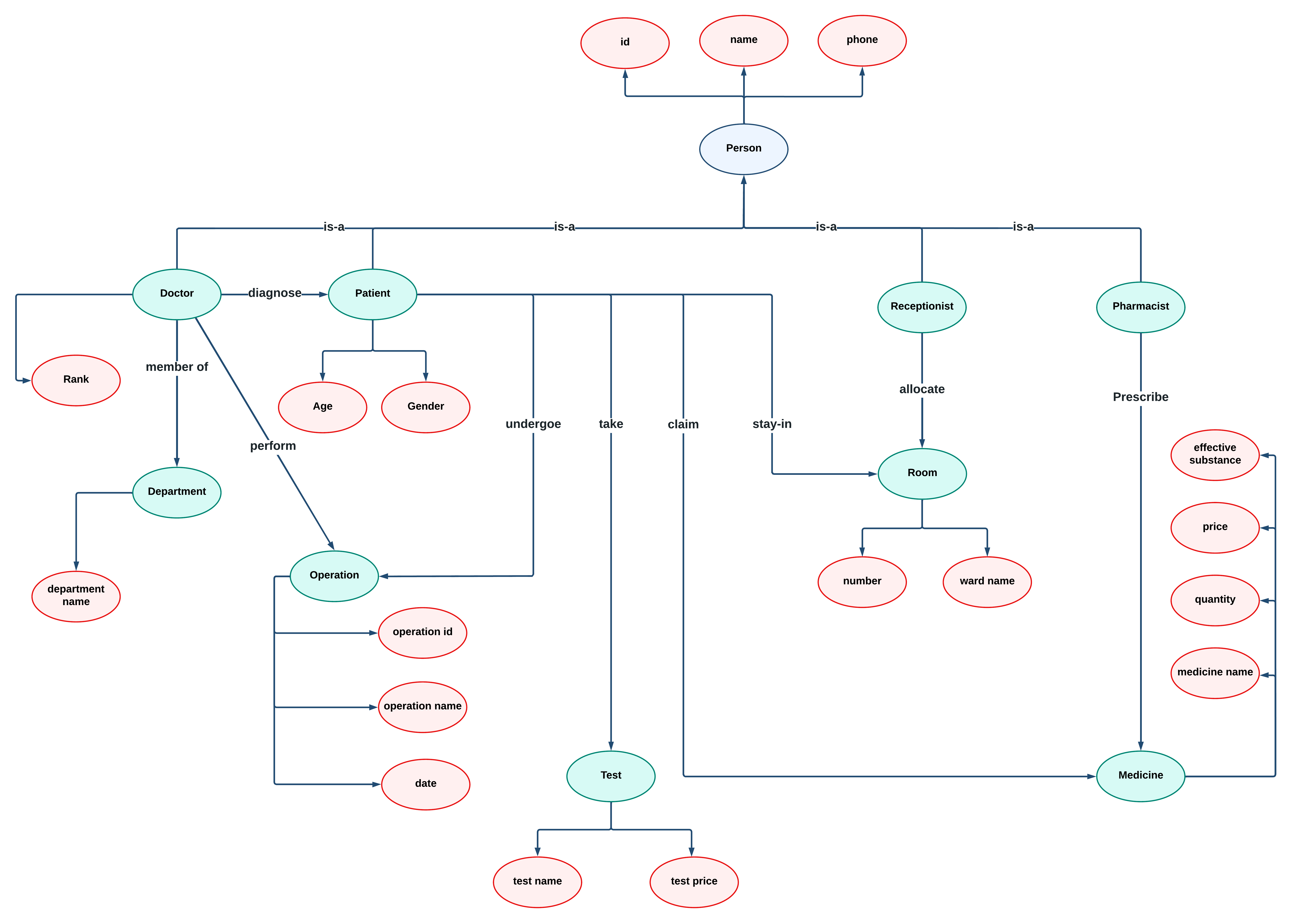 GitHub - MEmad98/Ontologies-Hospital-Project: Project for hospital ...