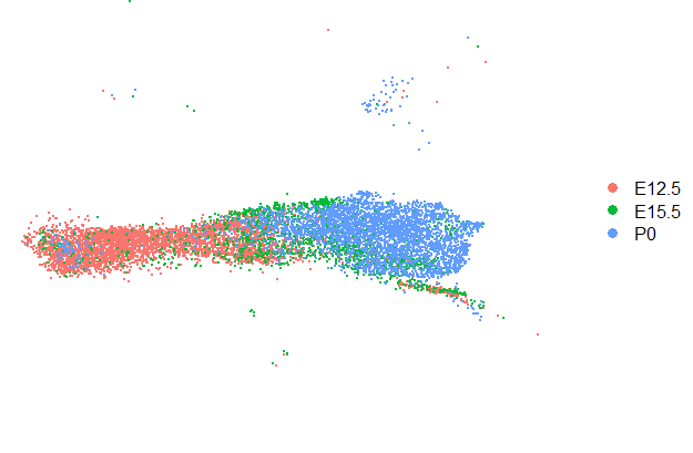 PHATE gives "worse results" than UMAP · Issue #123 · KrishnaswamyLab/PHATE · GitHub