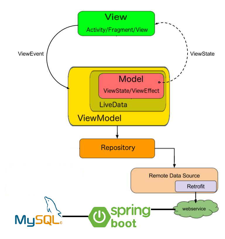 GitHub - Hmayda-Abdessamad/Gestion-des-Terrain: Gestion des Terrain