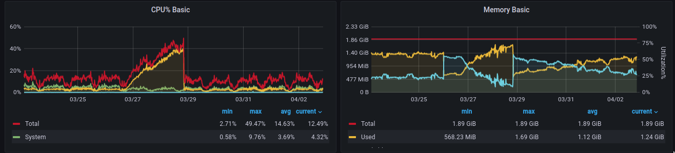v20230404 memory and CPU usage spike · Issue #1158 · txthinking/brook · GitHub