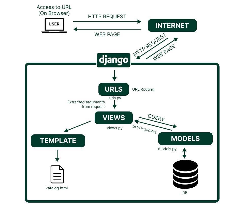 GitHub - syafiqoarashy/assignment-2-pbp