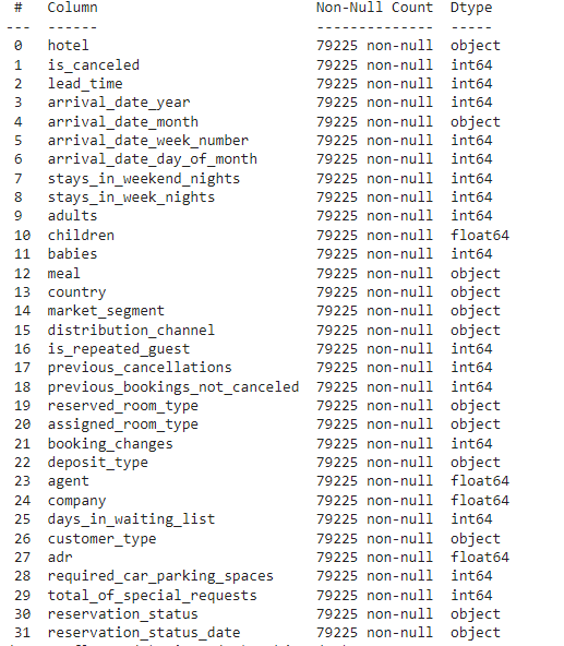 GitHub - Prateek0808/P1-Hotel-Booking-Analysis