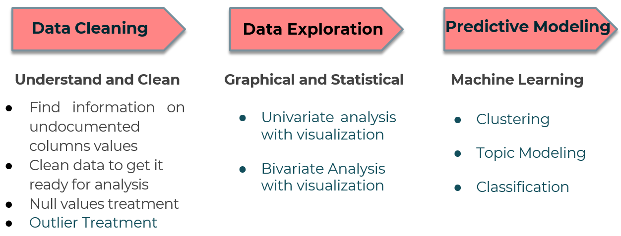 Github Vishalraul Zomato Restaurant Clustering And Sentiment Analysis