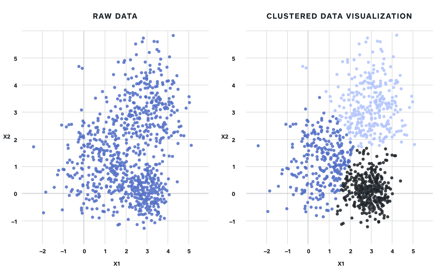 GitHub - vishalraul/Zomato-Restaurant-clustering-and-sentiment-analysis