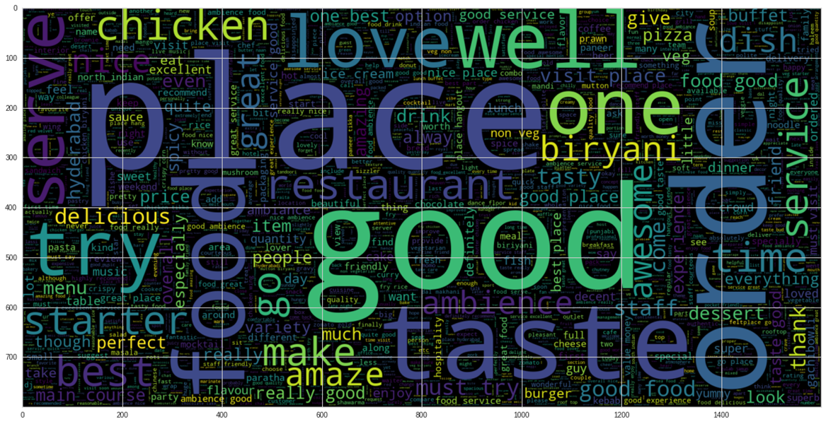Github Vishalraulzomato Restaurant Clustering And Sentiment Analysis