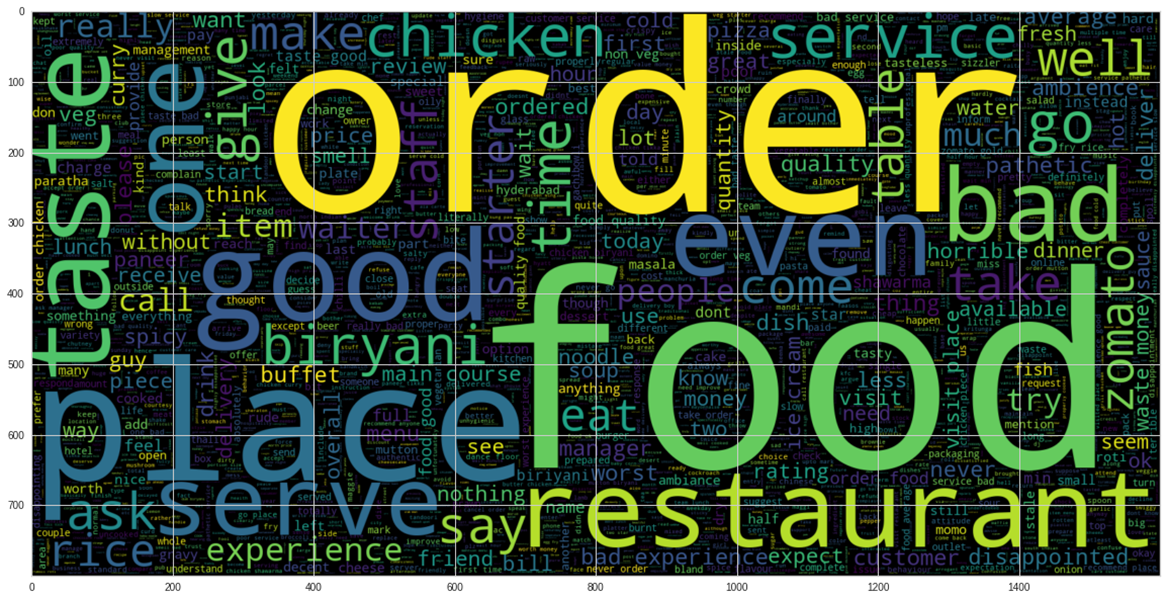 Github Vishalraul Zomato Restaurant Clustering And Sentiment Analysis