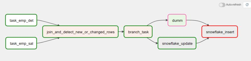 GitHub - ahmedmohamedalislouma/airflow_etl_pipeline_project