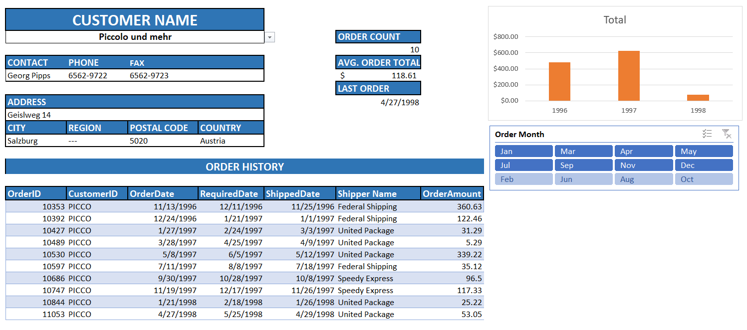 GitHub - AkashKundu03/Customer_Orders_Dashboard: Data Analysis using MS Excel. I've built a ...