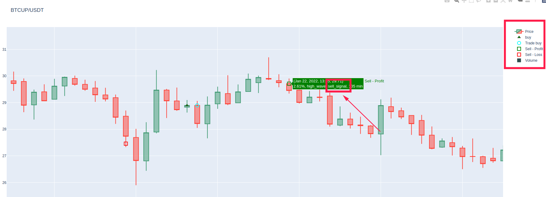 plot-dataframe missing sells · Issue #6215 · freqtrade/freqtrade · GitHub