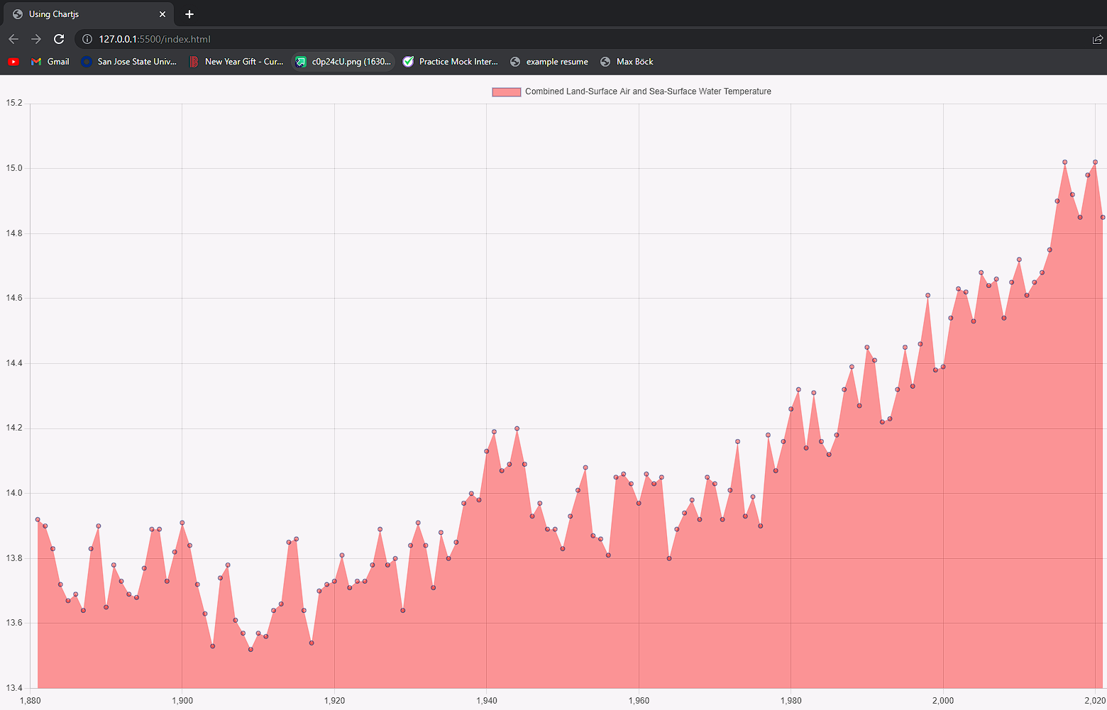 GitHub - Elmar099/GlobalTemp: Using JavaScript to implement the fetch ...