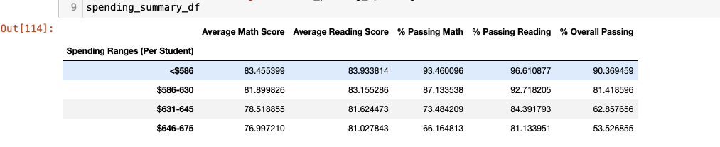 GitHub - rudyk30/School_District_Analysis: Analyzing data for a school ...