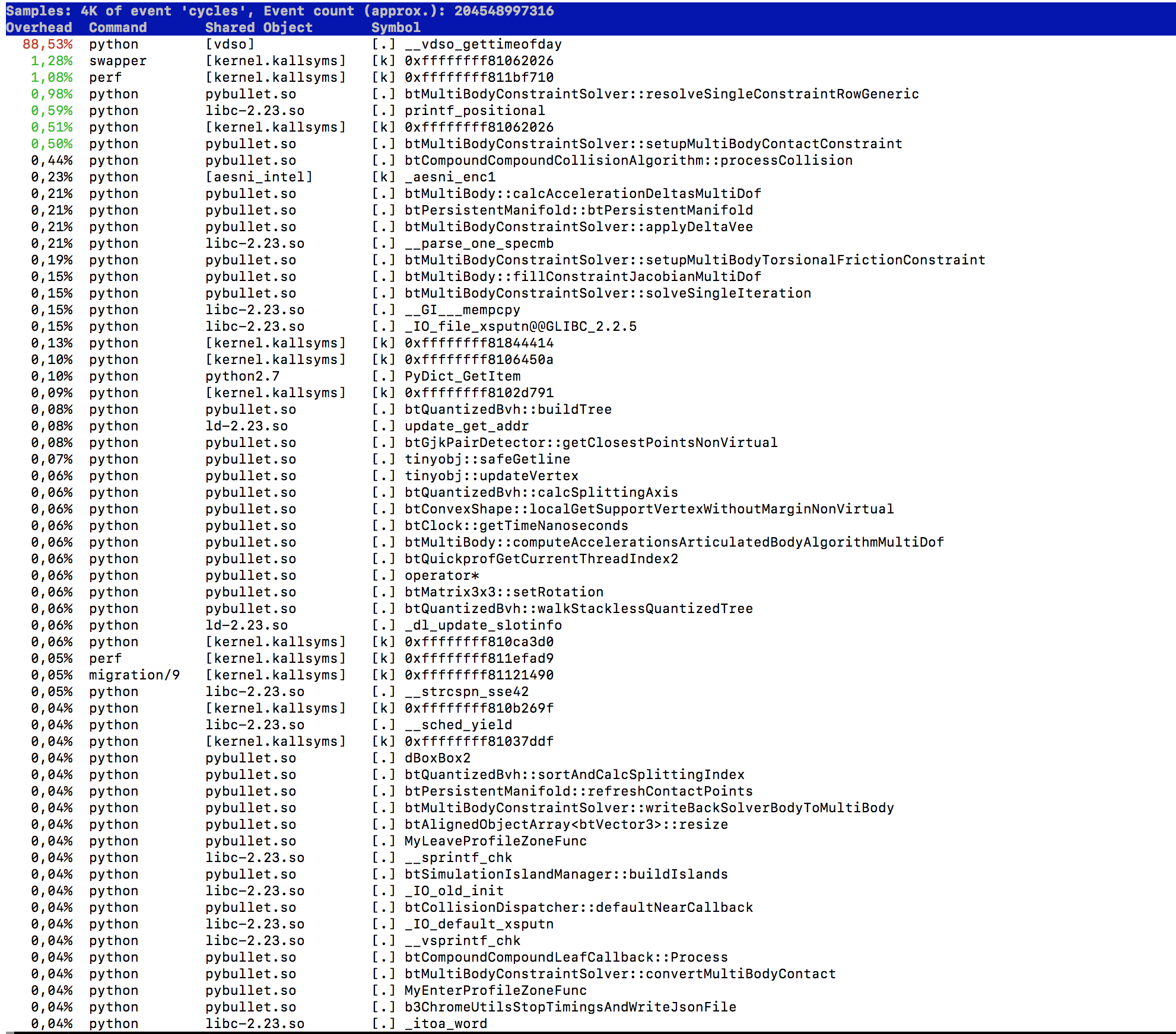 Performance Issues w.r.t. Computation Time · Issue #1416 ...