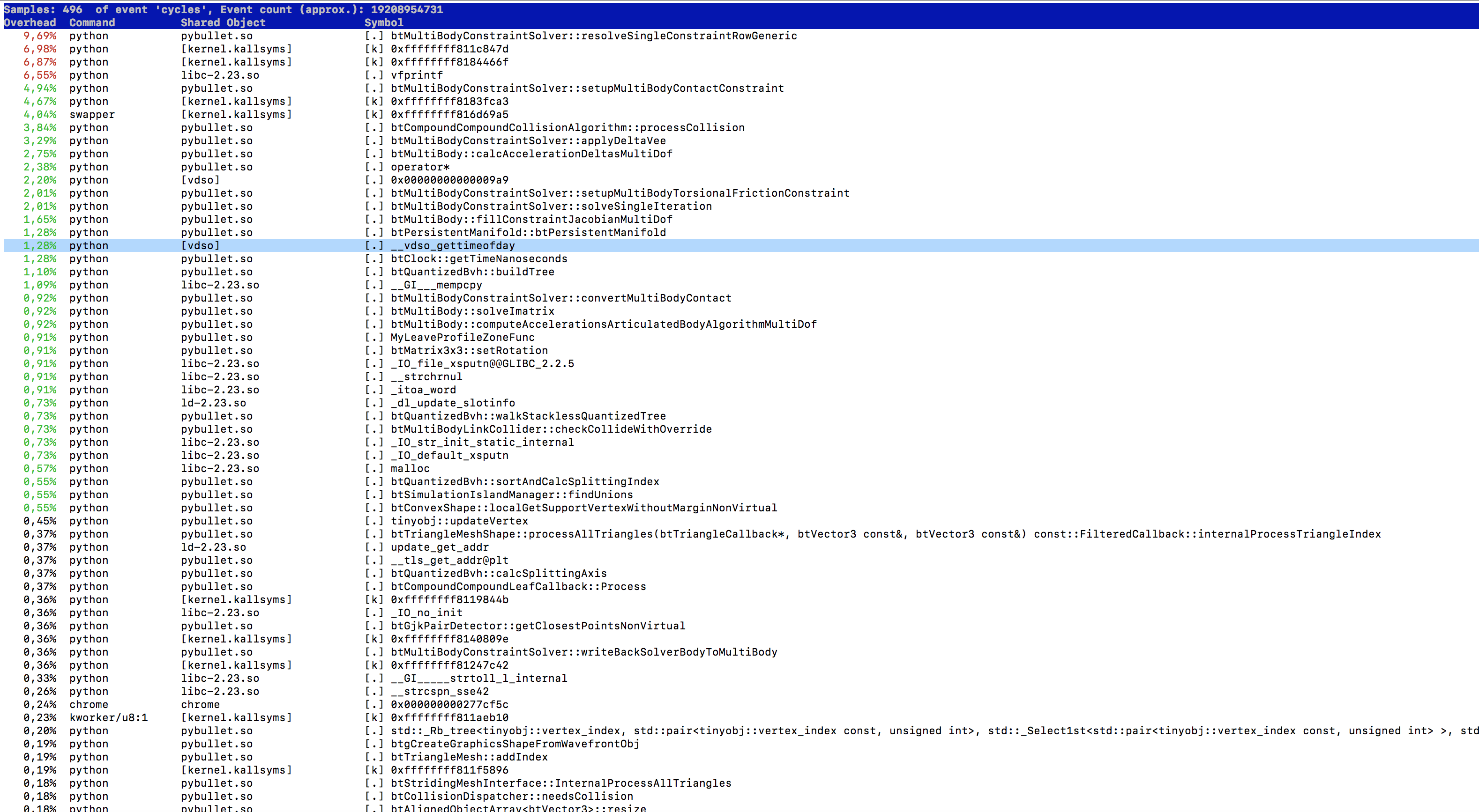 Performance Issues w.r.t. Computation Time · Issue #1416 · bulletphysics/bullet3 · GitHub