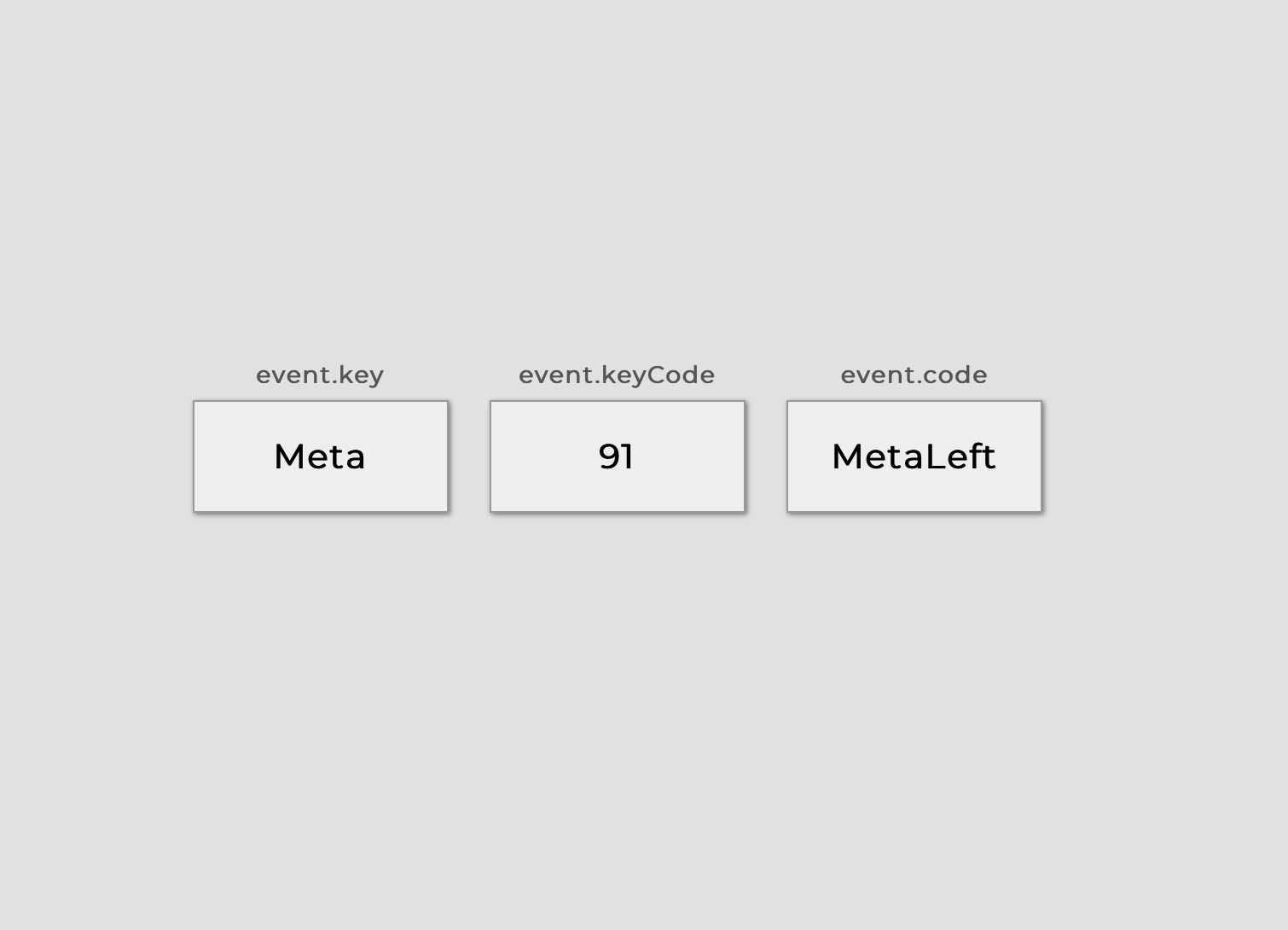 GitHub - KerimGurbaz/KeyCodes