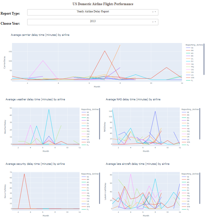 GitHub - MJarv4/Interactive-Python-Dashboard: Interactive dashboard ...