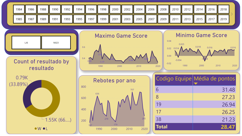 GitHub - Gustavo-Barreto-Resende/PowerBI: Repositório criado para ...