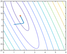 GitHub - MertArslanoglu/Machine-Learning-Optimization-Algorithms-MATLAB-Implementation