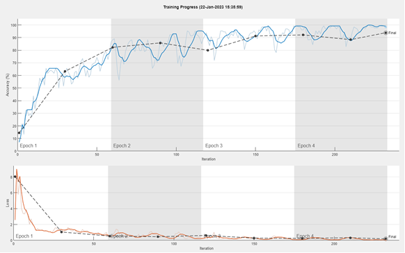 Github Mertarslanoglumachine Learning Optimization Algorithms Matlab Implementation