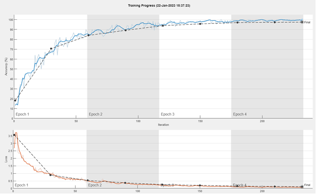 GitHub - MertArslanoglu/Machine-Learning-Optimization-Algorithms-MATLAB-Implementation