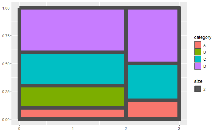 geom_rect problem with size · Issue #3225 · tidyverse/ggplot2 · GitHub