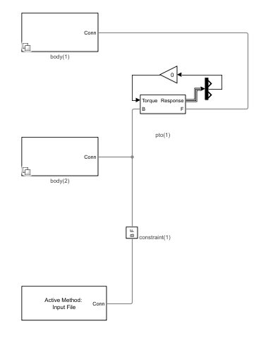 Rotational PTO Implementation Issue [Theory or Implementation] · Issue #1122 · WEC-Sim/WEC-Sim ...