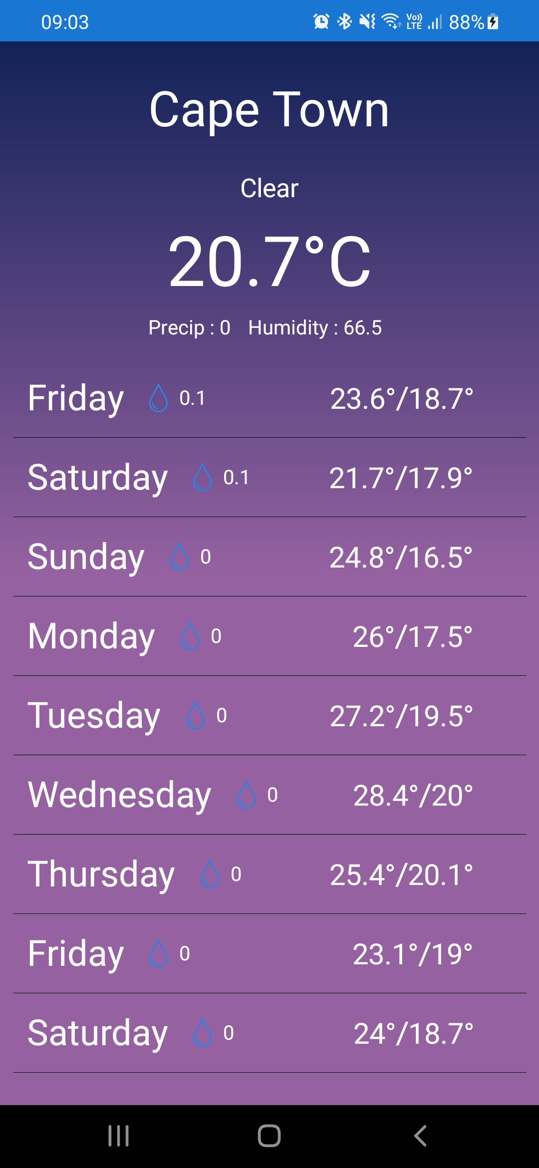 GitHub - Milano-S/ITSAProject