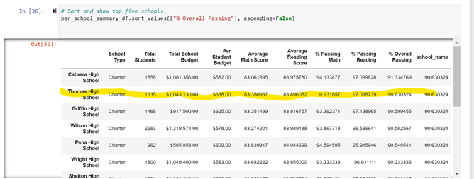 GitHub - Connor-Theo/School_District_Analysis-Python