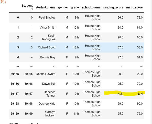 GitHub - Connor-Theo/School_District_Analysis-Python