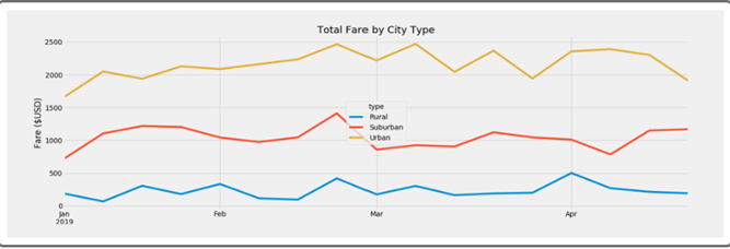 GitHub - Connor-Theo/PyBer_Analysis-PyPlot-Python