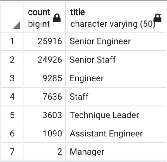 GitHub - Connor-Theo/Pewlett_Hackard_Analysis-SQL