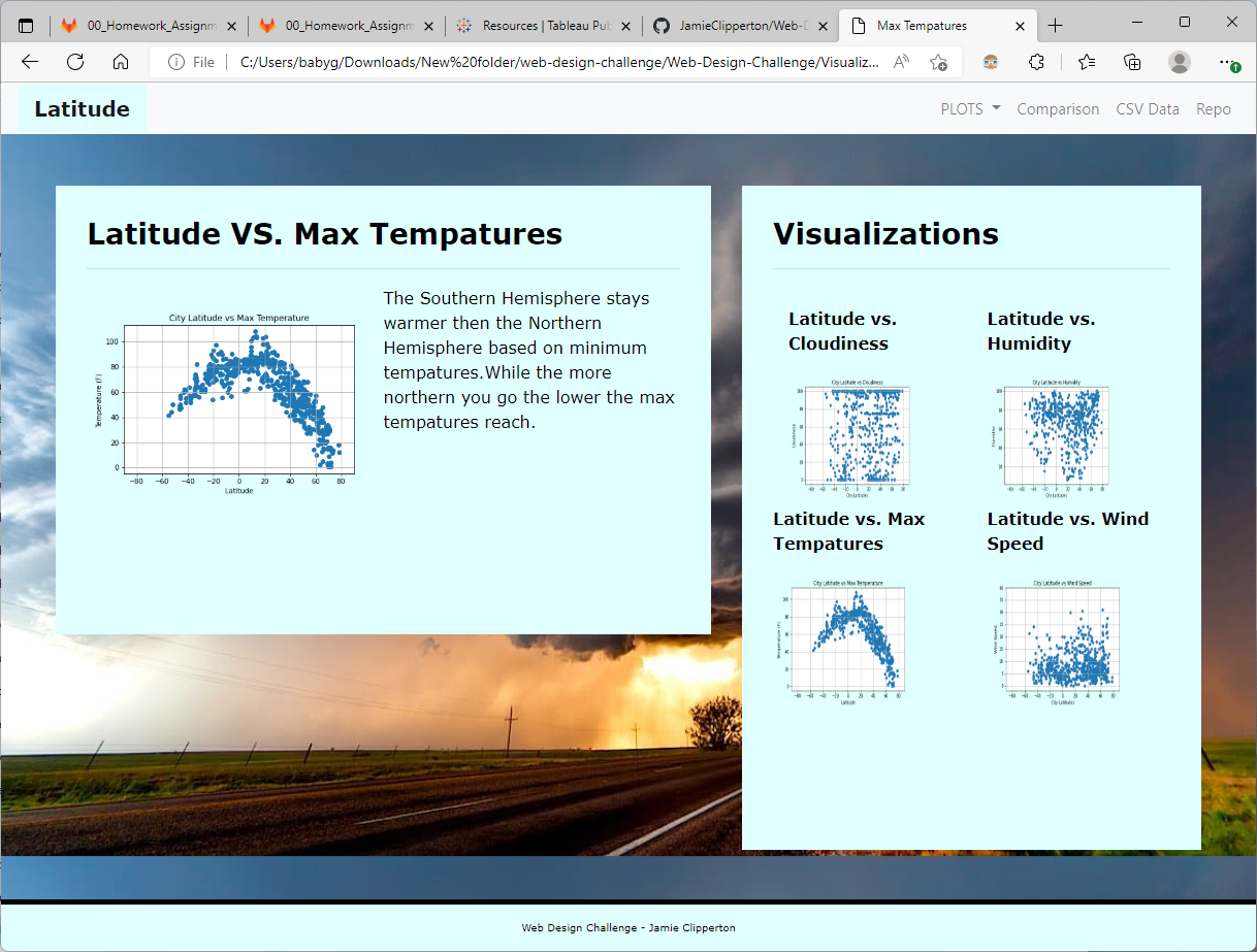 GitHub - JamieClipperton/Web-Design-Challenge: Created a visualization ...