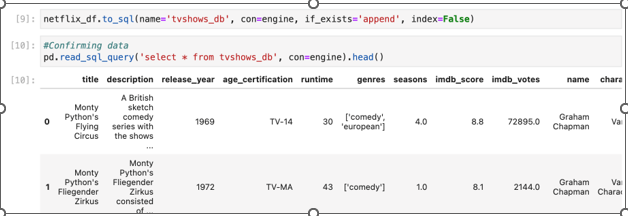 GitHub - JamieClipperton/Netflix-Project: Group project looking into ...