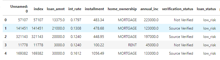 GitHub - JamieClipperton/Supervised_Machine--Predicting_Credit_Risk ...