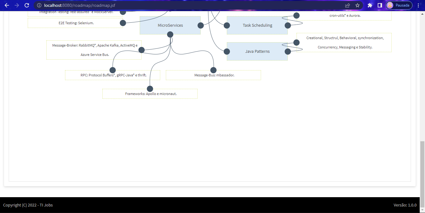 GitHub - dya-andrade/ti-jobs: Projeto pessoal para o TCC da faculdade UNIP, curso Ciência da ...