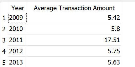 GitHub - dczornyj/WSDA_Invoice_Discrepancy: WSDA Music has tasked me ...