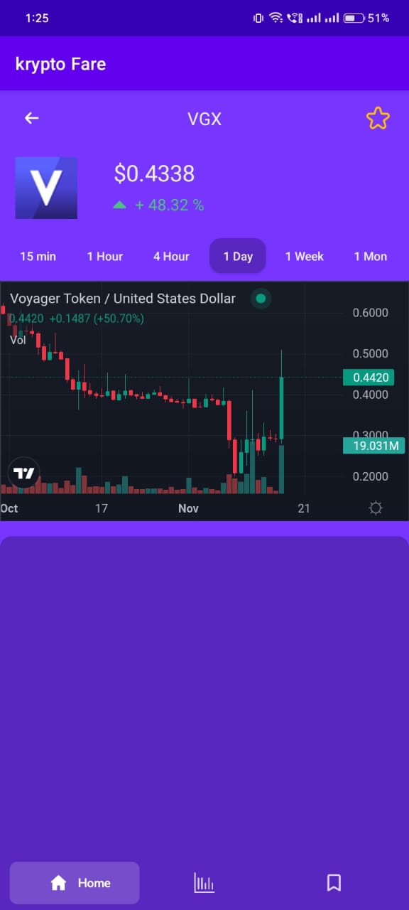 GitHub - Purusuchit/kryptoapp