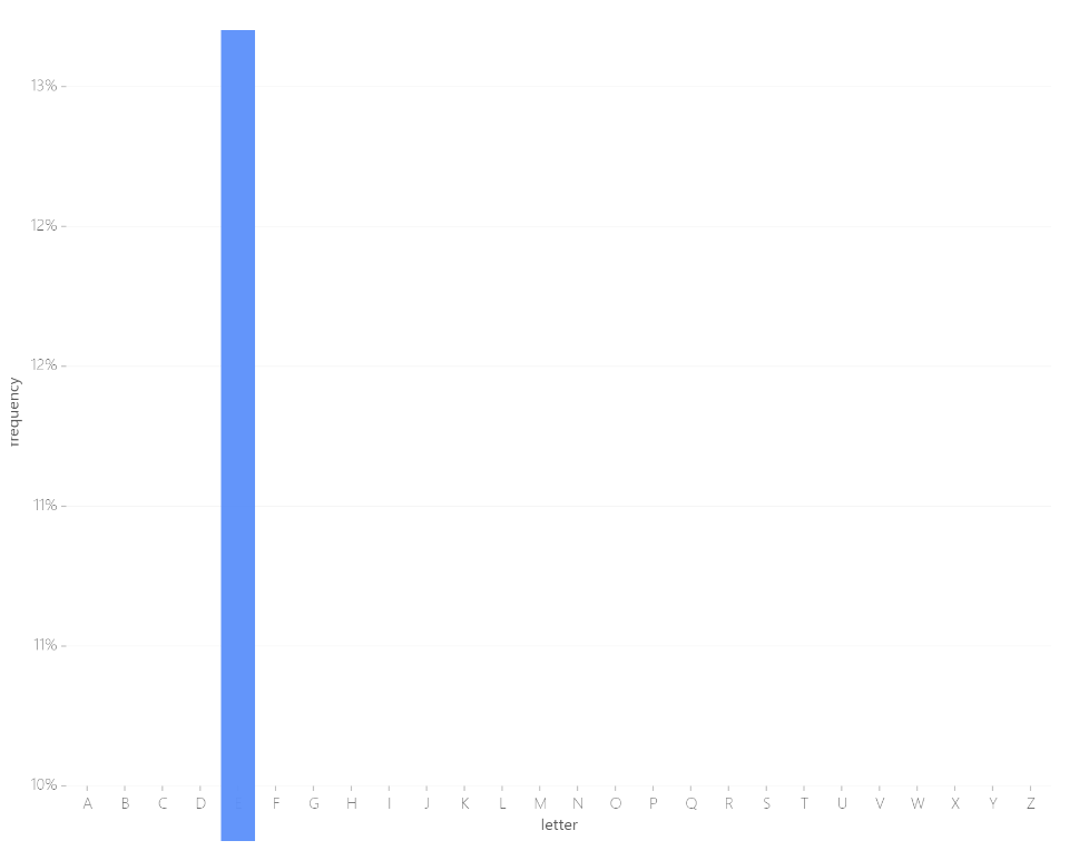 设置domainMin后显示超过下界 · Issue #5454 · antvis/G2 · GitHub