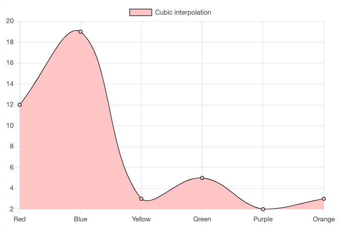 Cubic interpolation borderWidth:0 interpolation issue · Issue #9591 ...