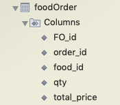 GitHub - MenatiVasudevaReddy/Food-Ordering-Website: This is an Online ...