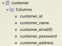 GitHub - MenatiVasudevaReddy/Food-Ordering-Website: This is an Online ...