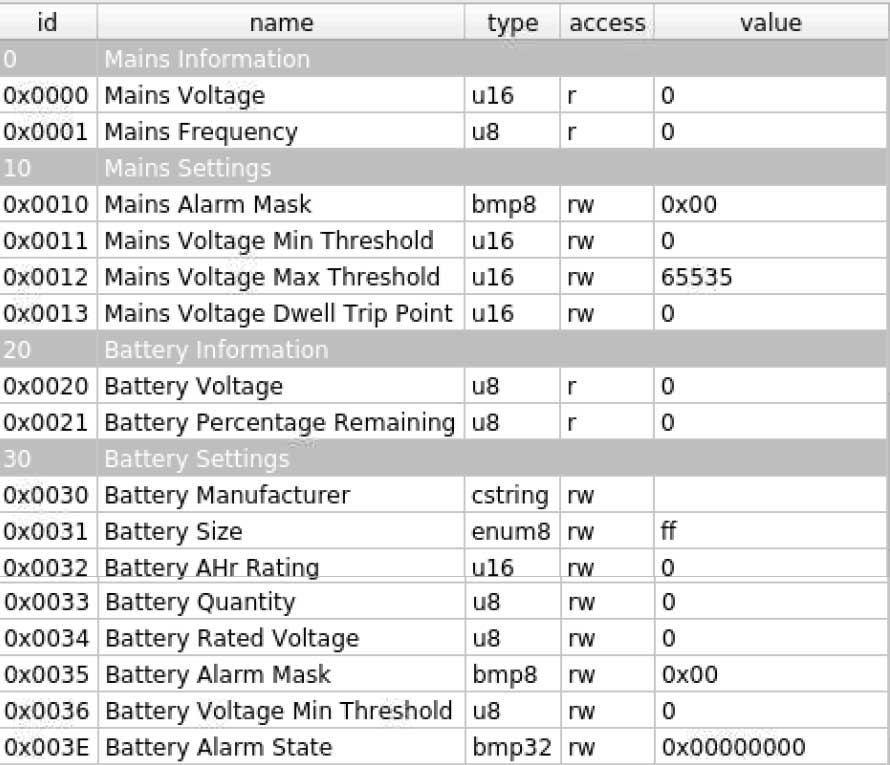 Tuya ZigBee PIR Motion Sensor _TZ3000_bsvqrxru TS0202 · Issue #5875 · dresden-elektronik/deconz ...