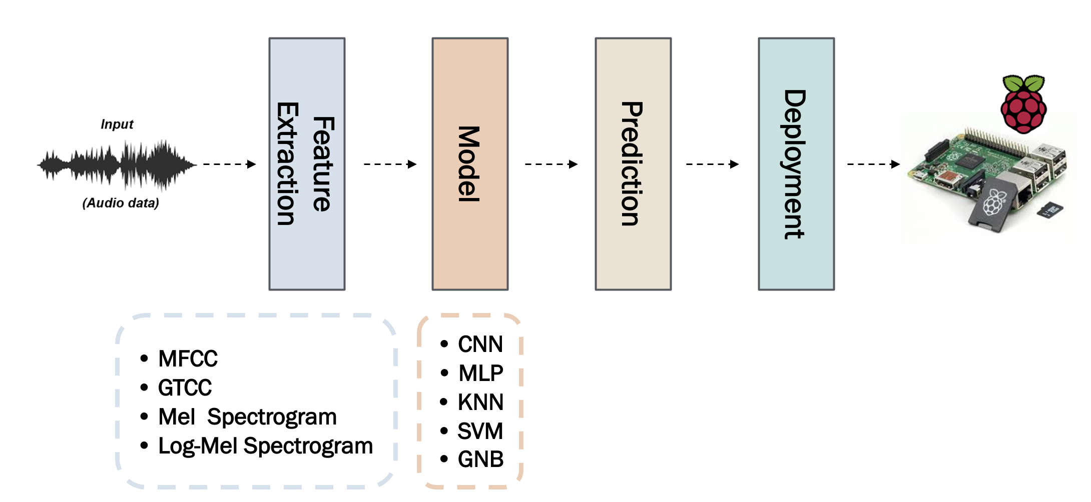 GitHub - 2022-ksw-fall-program-team-coyote/2022-ksw-fall-program-final-team-coyote