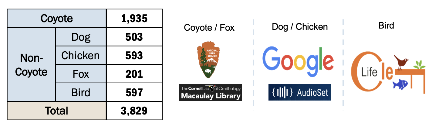 GitHub - 2022-ksw-fall-program-team-coyote/2022-ksw-fall-program-final-team-coyote