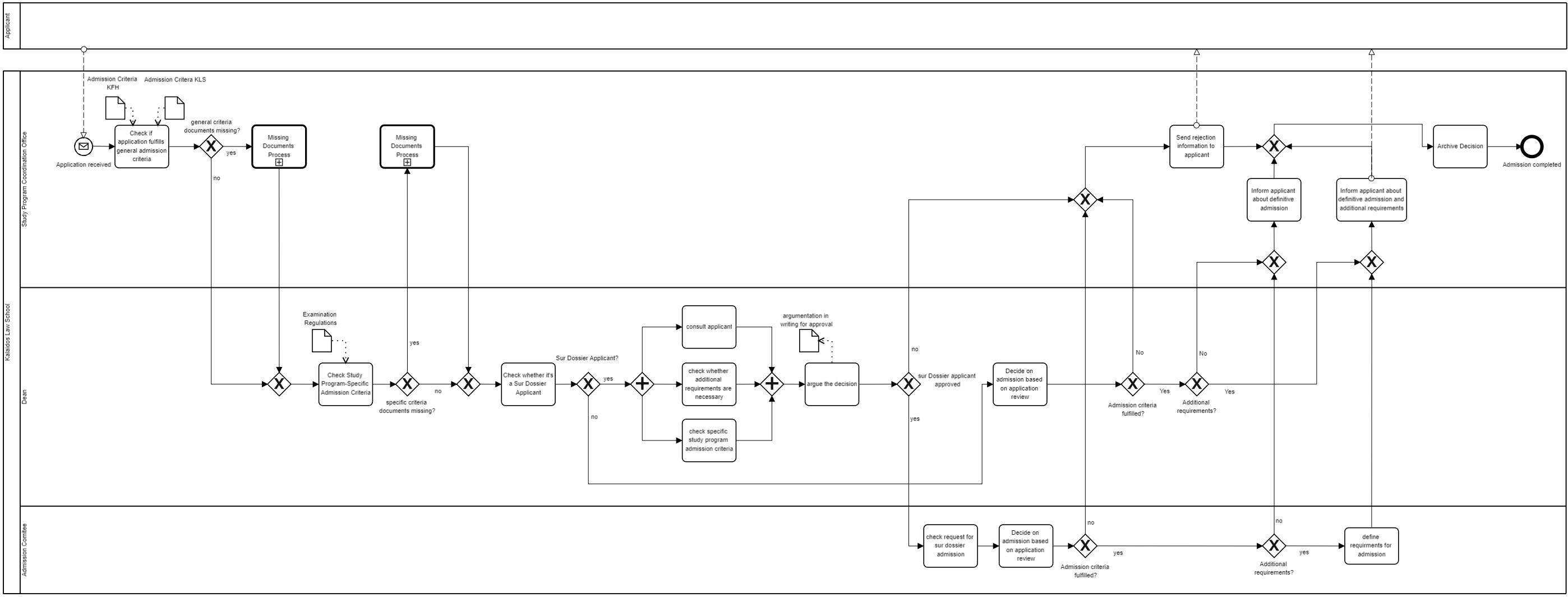 GitHub - DigiBP/Boese