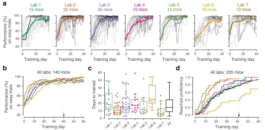 GitHub - Sepehr2001/NMA-2022-CN-project: Project codes and presentation file of the 3-week ...