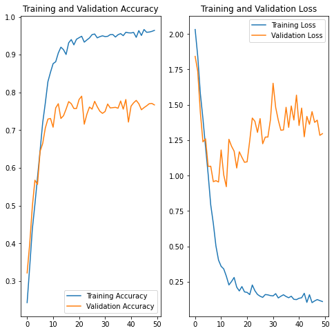 GitHub - omkarkurve/Melanoma-Skin-Cancer-Detection: To build a CNN ...