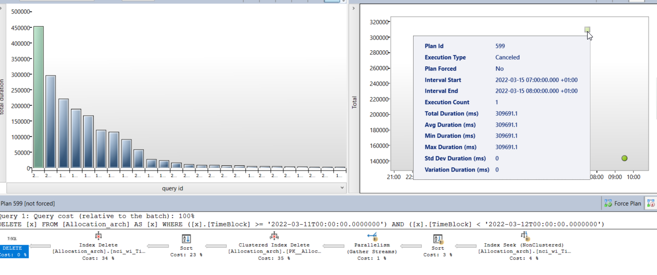 Issues with BatchDelete(), canceling itself? · Issue #776 · borisdj/EFCore.BulkExtensions · GitHub